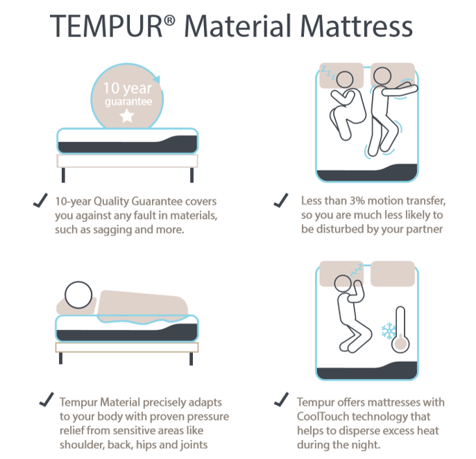 TEMPUR® and NASA | TEMPUR® ES